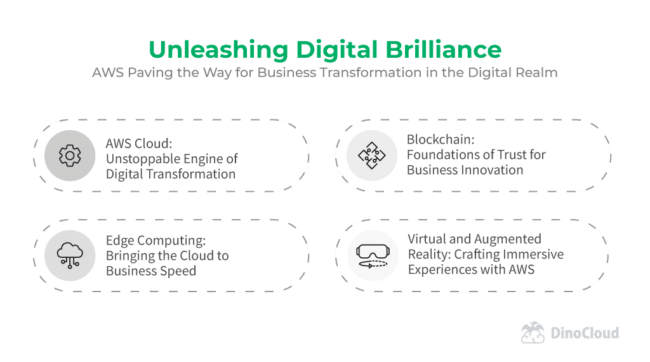 Business Transformation in the Digital Realm with AWS | DinoCloud