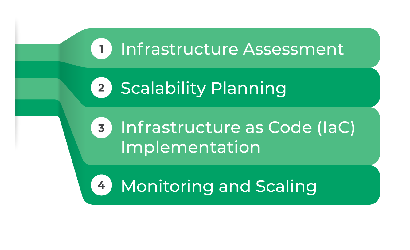DinoCloud in the AWS Marketplace