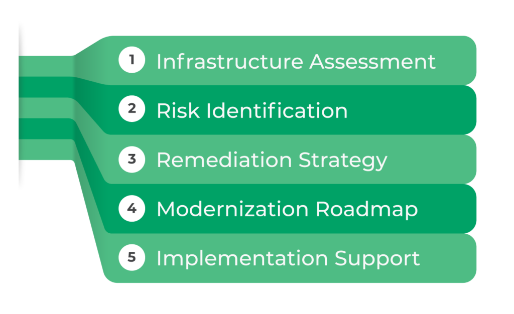 DinoCloud in the AWS Marketplace