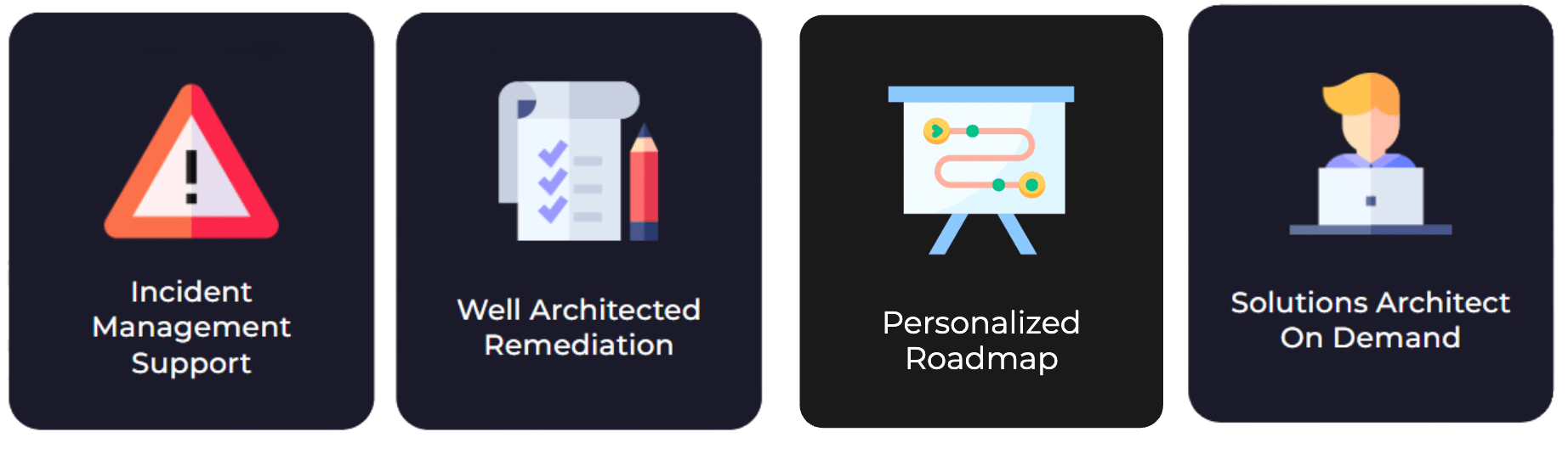 AWS Managed Service Provider