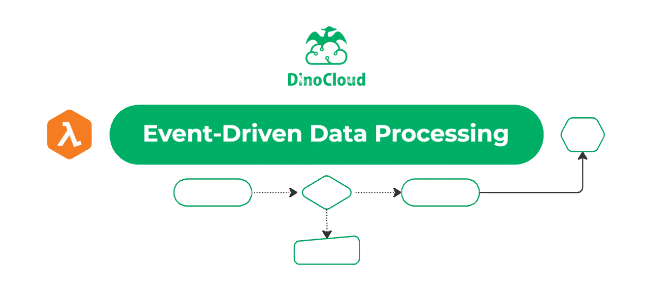 AWS Lambda with DinoCloud | DinoCloud